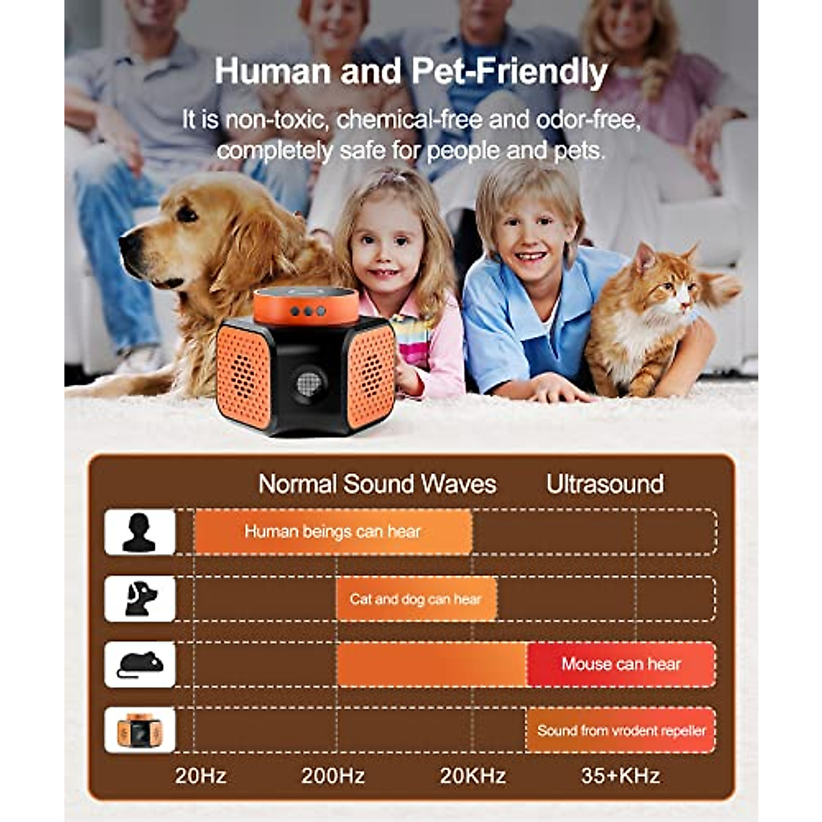 Mouse Repellent, Meilen Mice Repellent Ultrasonic Pest Repeller, Rodent Repellent Indoor, Squirrel Repellent, Rat Control with Ultrasounds and 9 Strobe Lights, Rat Repellent for House RV Garage