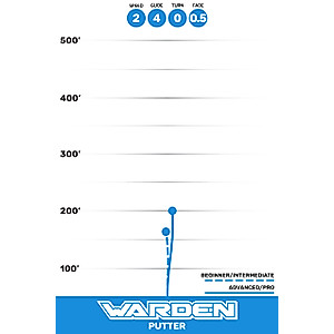 Dynamic Discs Classic Burst Warden Disc Golf Putter | Smooth Release and Neutral Flight Golf Disc | Beadless Frisbee Golf Putter | Stamp Color Will Vary (Red)