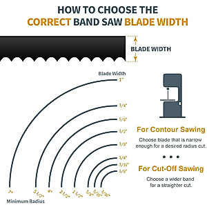 POWERTEC 62 Inch Bandsaw Blades, 1/2" x 14 TPI Band Saw Blades for WEN, Ryobi, Grizzly, Skil, Sears Craftsman and POWERTEC 9" Band Saw for Woodworking, 2 pack (13135-P2V)