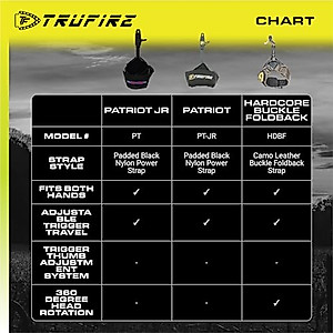 TRU-FIRE PT-JR Patriot Junior Compound Bow Archery Release Aid, Black