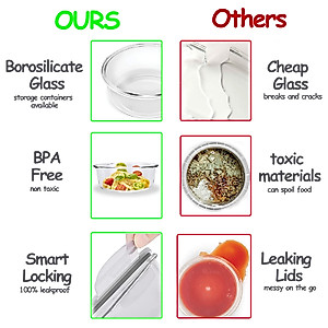 salato Glass Storage Containers with Lids 8 Piece, 100% Leak Proof & BPA Free Glass Containers with Lids, 4 Set Nesting Round Glass Food Storage Containers Safe for Freezer/Oven/Microwave, Grey