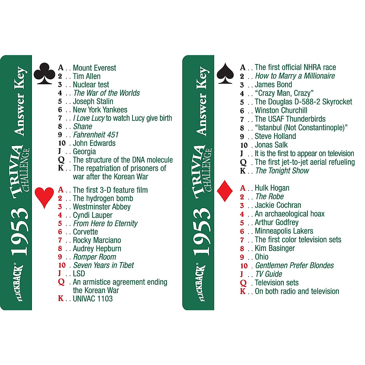 Flickback Media, Inc. 1953 Trivia Playing Cards: Great 70th Birthday