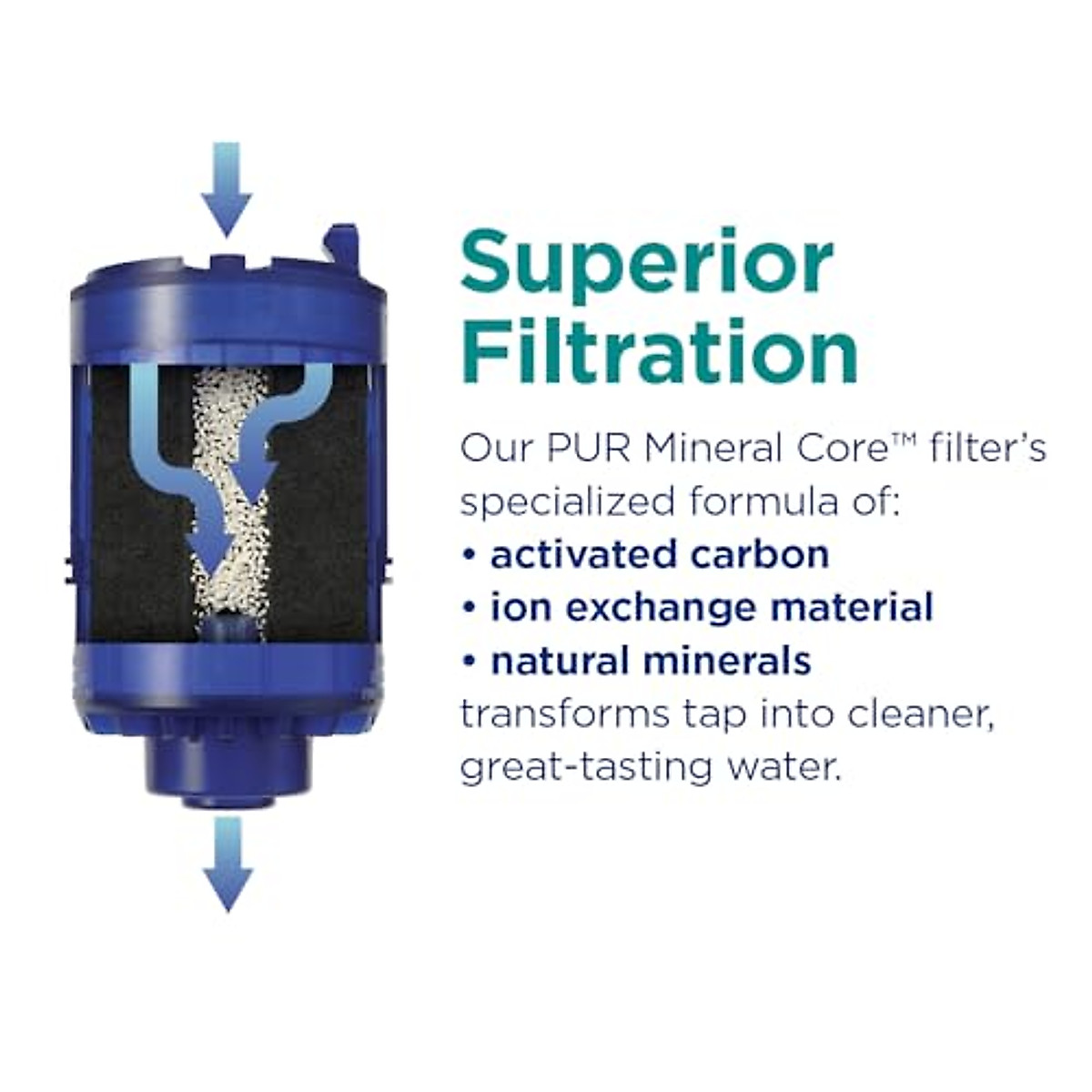 PUR PLUS Faucet Mount Replacement Filter 4-Pack, Genuine PUR Filter, 3-in-1 Powerful, Natural Mineral Filtration, Lead Removal, 1-Year Value, Blue (RF99994)