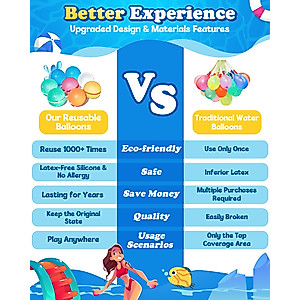 SOPPYCID Reusable Water Balloons, Self Sealing, Refillable Water Bomb Splash Balls, Pool Toys for Kids Ages 3-12, Outdoor Water Toys for Summer Fun Pool Party Favors (8 Pcs)