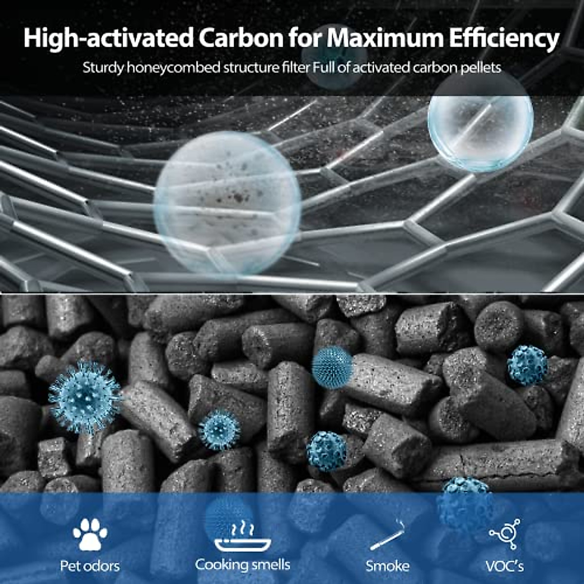 2 Pack Vital 200S Replacement Filter Compatible with LEVOIT Vital 200S Air Purifie-r, 3-in-1 H13 Grade True HEPA, High-Efficiency Activated Carbon Vital 200S-P Replacement Filter, Vital 200S-RF