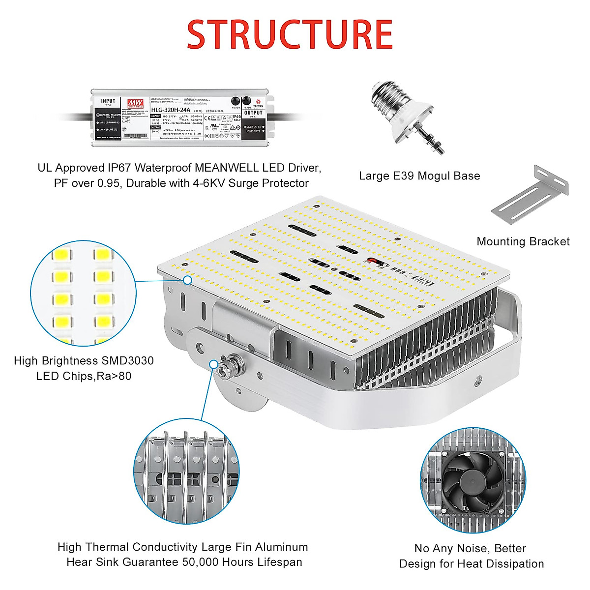 BBESTLED 300W Shoebox LED Parking Lot Light Retrofit Kit (AC100-277V Input) 42000Lumen E39 Mogul Base Enclosed Fixtures ETL DLC Listed, 300W LED Tennis Court Lights 5000K