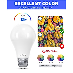 Lumiverse A19 LED Light Bulbs Dimmable, 5000k Daylight White 9.5 Watt [60w Equivalent], E26 LED Bulb Energy Efficient, UL Listed (5000k, Pack of 12)