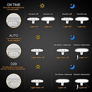JJC 4600LM 40W LED Security Lights Motion Sensor Outdoor Lights Fixture, LED Flood Light Outdoor, Waterproof IP65 5700K Super Bright Motion Detector Lights for Garage Backyard Porch(Not Solar Powered)
