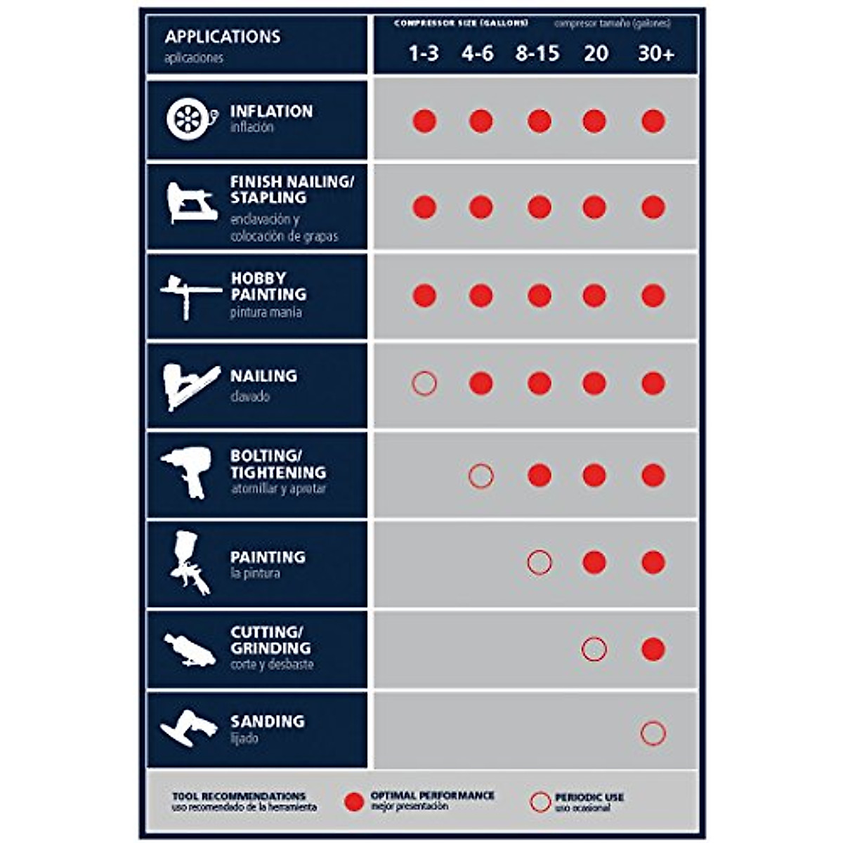 Air Compressor, Portable, Horizontal, 20 Gallon, Oil-Free, 4 CFM @ 90 PSI, 150 PSI (Campbell Hausfeld DC200000),Blue