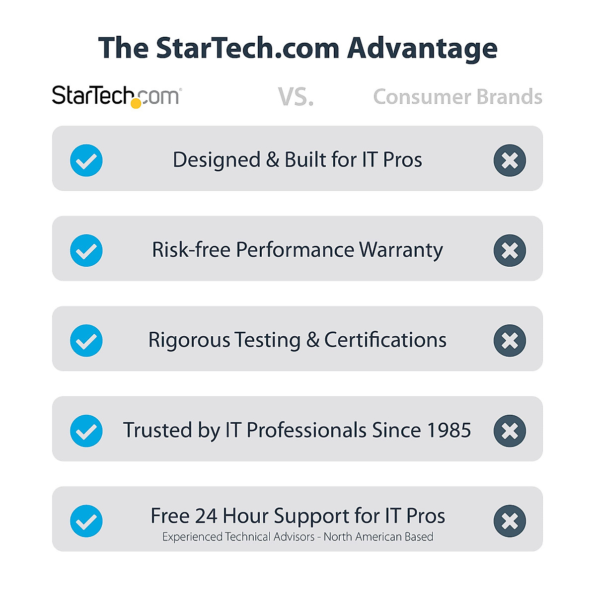 StarTech.com Thermal Paste, Metal Oxide Compound, Re-sealable Syringe (1.5g), CPU/GPU Thermal Grease Paste (SILVGREASE1)