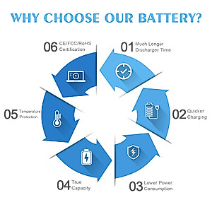 HFLRZZ F62G0 039DY5 Laptop Battery Replacement for Dell Inspiron 13 7000 7373 5370 7370 7380 7386 P83G P87G P91G P83G001 P83G002 P87G001 Vostro 13 5370 D1525S D1505G Series RPJC3 0RPJC3 [38Wh 11.4V]