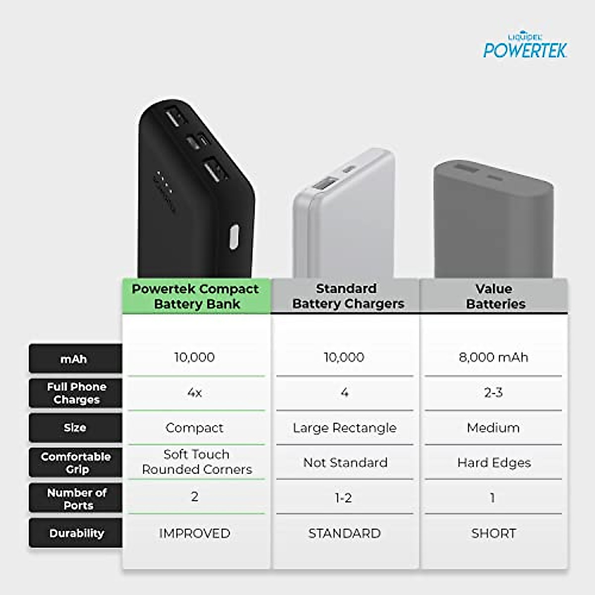 LIQUIPEL Powertek Power Bank, Compact Portable Phone Charger, Battery ...