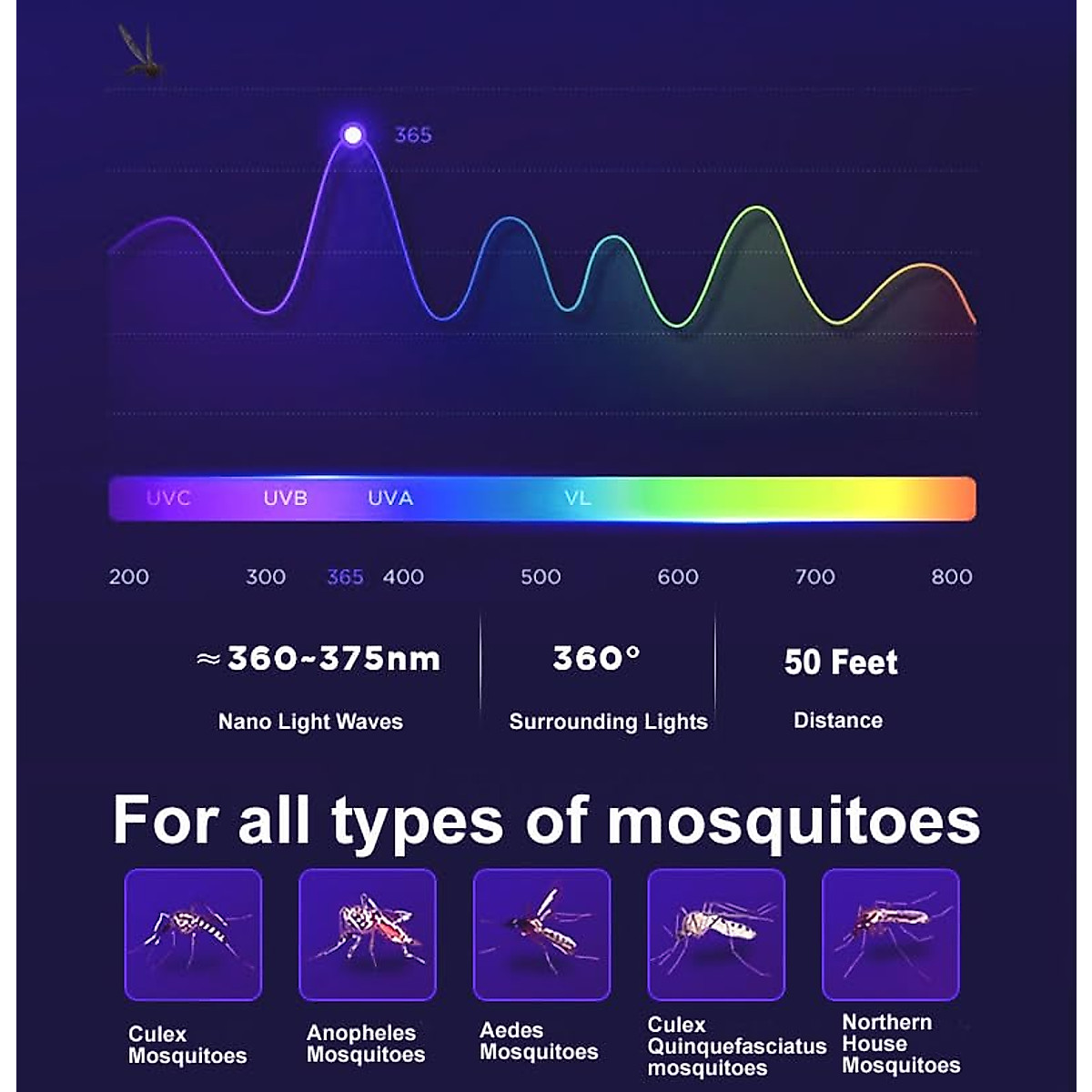 (2025 New) Bug Zapper Outdoor Rechargeable, Indoor Mosquito Zapper with Dual Net LED Lights, Electric Fly Zapper for Patio Home Garage Kitchen, Body Temperature Attract Control Gnat Moth Fruit Flies
