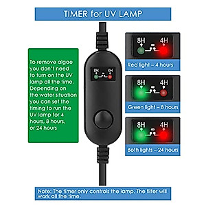 Kulife Fumak Aquarium Filter Fish Tank Filters U-V Filter Pump with Timer Turns Green Water to Clear, Dual Mode (Aeration/Rainfall) for 40-120 Gallon Aquariums, Flow Rate and Direction Adjustable