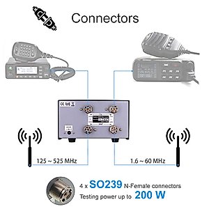 NISSEI DG-503 Digital RF Power Meter LCD 3.5" Short Wave SWR VSWR Meter HF 1.6-60MHz & VHF/UHF 125-525MHz 1-200W for Two Way Radio