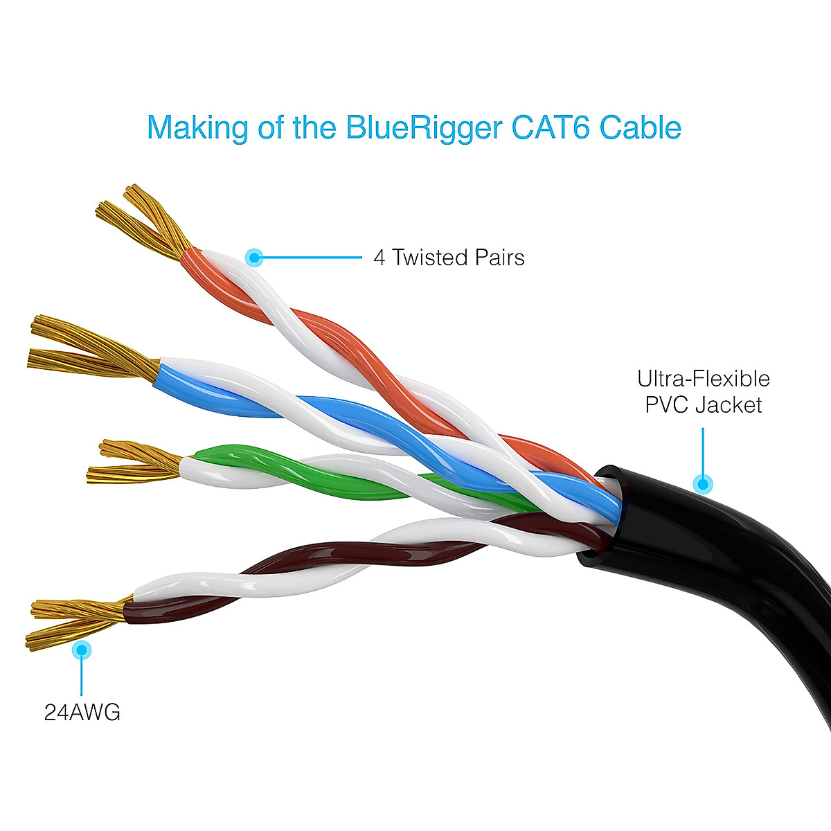 BlueRigger CAT6 Ethernet Cable 6FT - 6 Pack (1Gbps, 550MHz, RJ45) CAT 6 Gigabit Internet Network LAN Patch Cord - Compatible with Game Consoles, Smart TV, Router