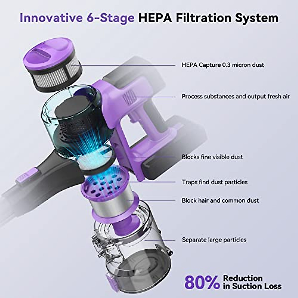 INSE Cordless Vacuum Cleaner, 26Kpa 350W Stick Vacuum for Hardwood Floor, Up to 50 Mins Rechargeable Battery, 6-in-1 Household Wireless Lightweight Vacuum for Pet Hair Carpet - S10