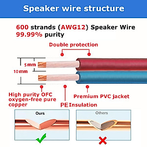 AutCreation Speaker Cable Wire with Banana Plugs,12AWG HiFi Pure Copper Speaker Cable Wire,99.9% OFC Copper,Gold-Plated Banana Tip Plugs,Red/Blue (3M(9.8ft))