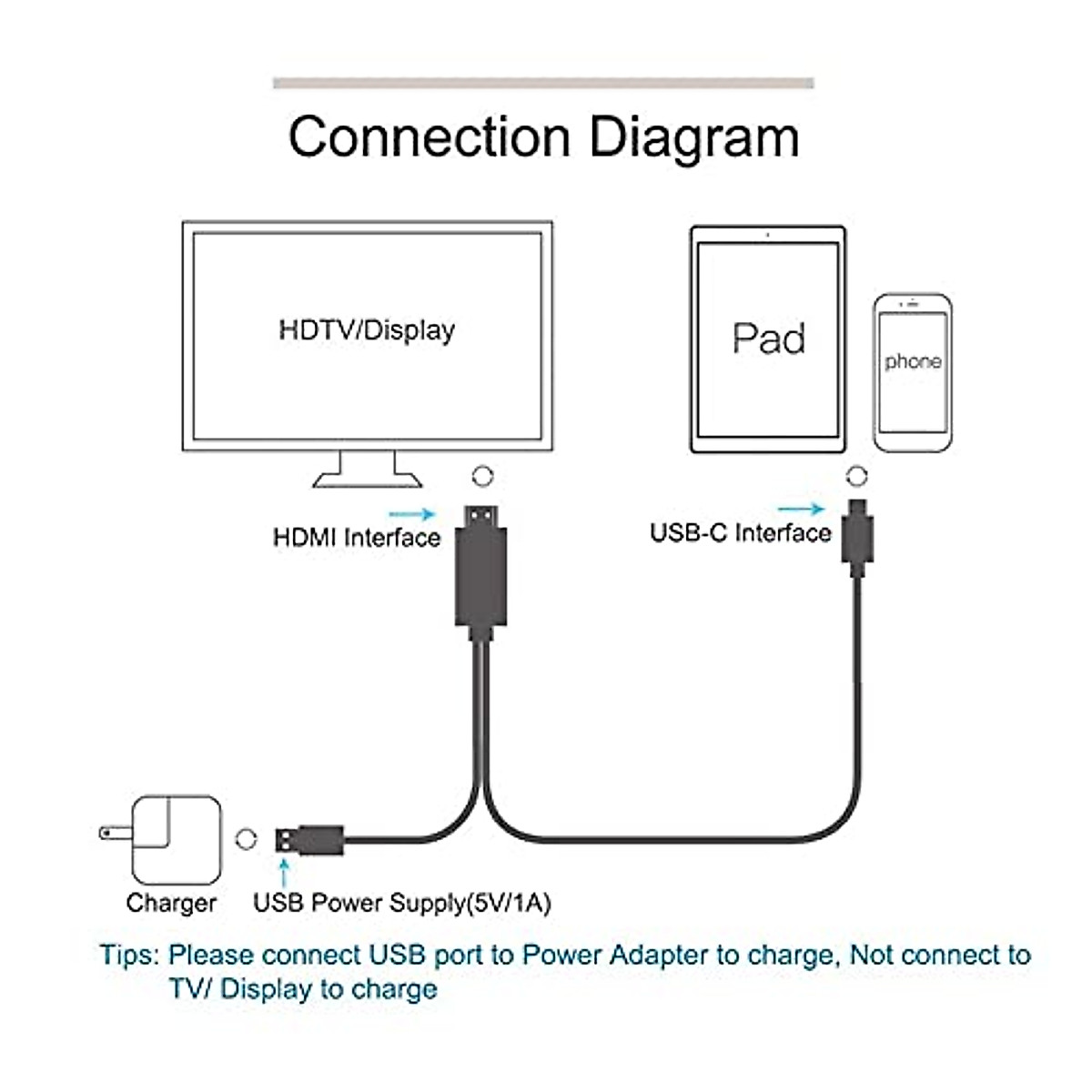 USB-C to 4K HDMI Adapter AV Cable TV Video Hub Type-C Charger Port Projector Converter Compatible with TCL 20S, 20 SE, Pro 5G