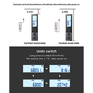 MiLESEEY Laser Measure,Mini Portable Laser Measurement Tool with Alloy Housing Design,Rechargeable,Backlit Display,M/in/Ft Unit Switching,Pythagorean Mode, Measure Distance, Area and Volume (98 Feet)