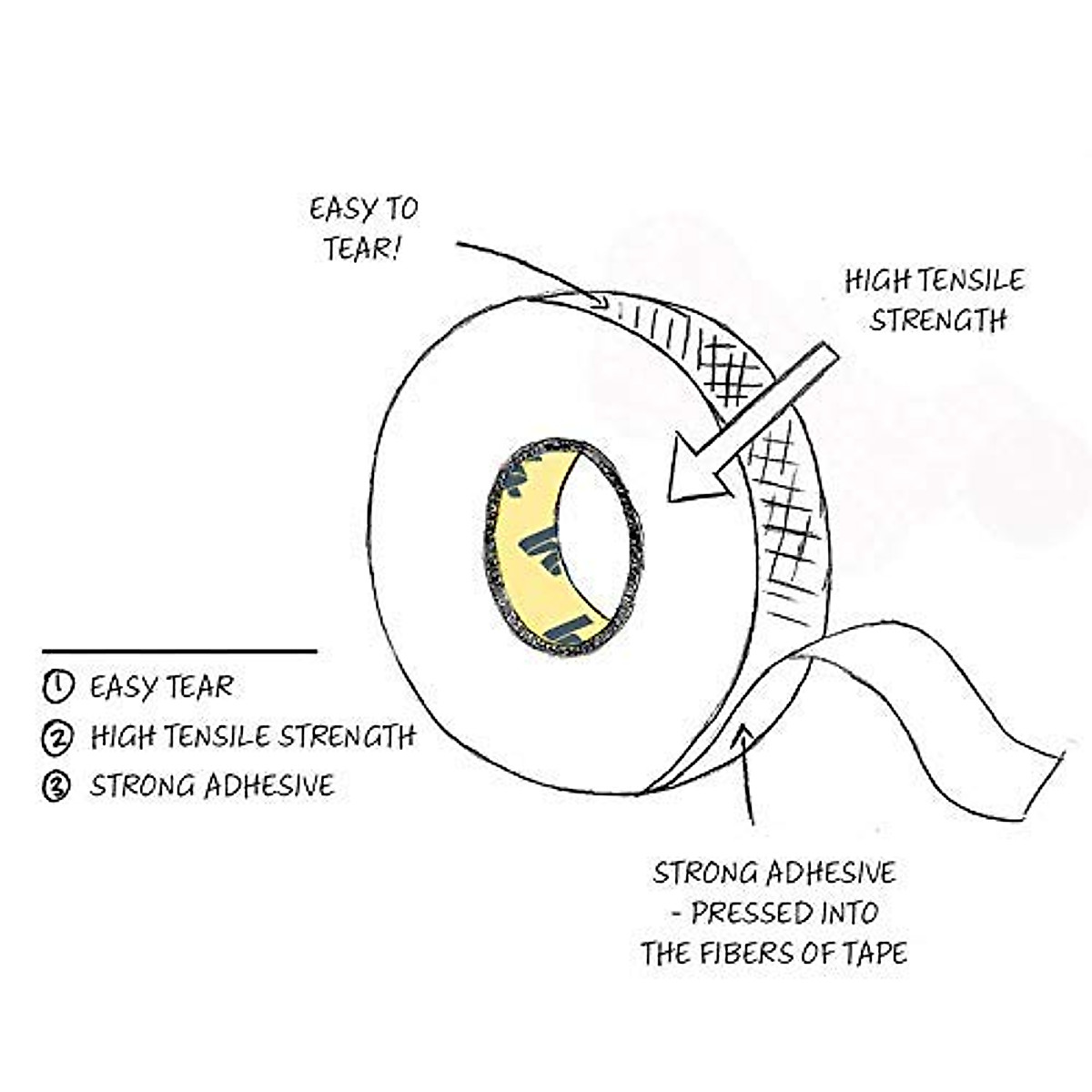Howies White Athletic Tape Bulk - 8 Rolls 1" x 15yd Pro Grade Strength Sports Tape, Easy Tear, No Sticky Residue! Single Roll Premium Quality for Athletes and Medical Trainers (45 Feet)