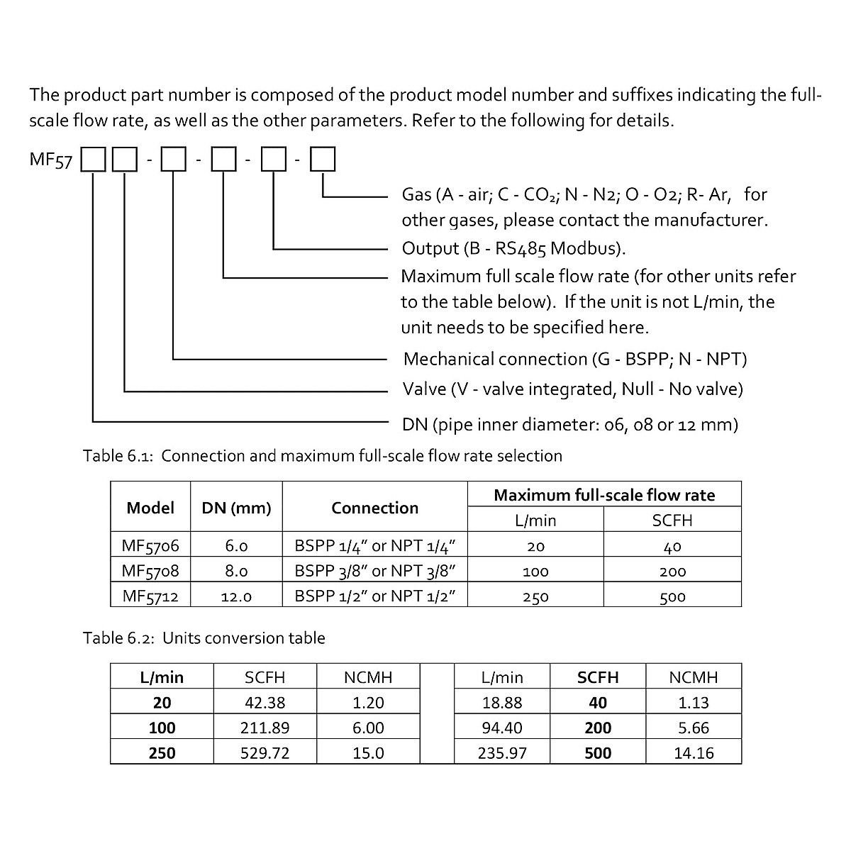 MF5708 MEMS Mass Flow Meter