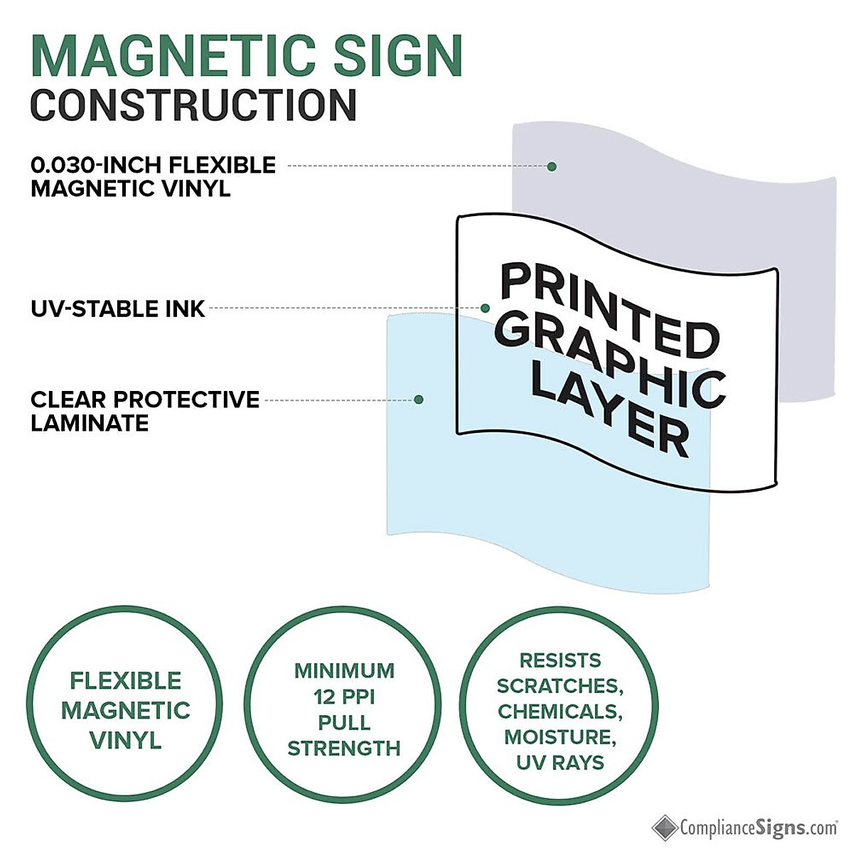 ComplianceSigns.com DANGER Equipment Being Serviced Do Not Operate OSHA Safety Sign, 14x10 in. Magnetic for Electrical Industrial Notices