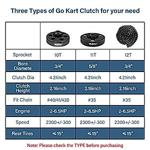 VASHLY Go Kart Clutch 3/4" Bore 10T with #40 41 420 Chain for Go Kart Minibike and Fun Kart Engine
