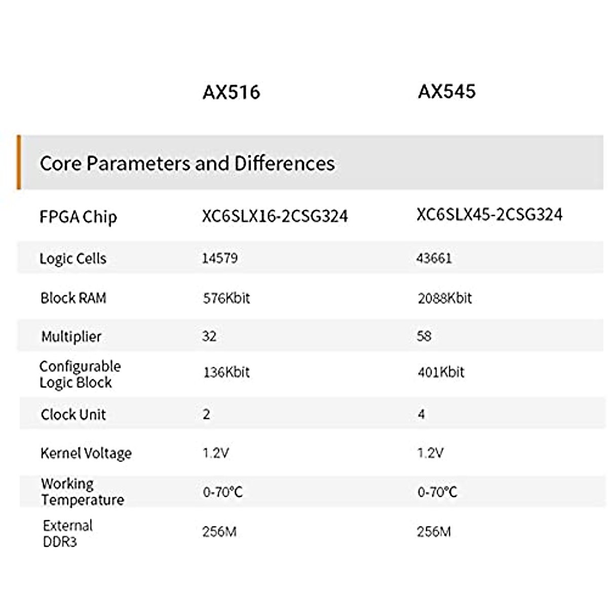 ALINX AX545C: Spartan-6 XC6SLX45 (FPGA Development Board + USB Downloader)