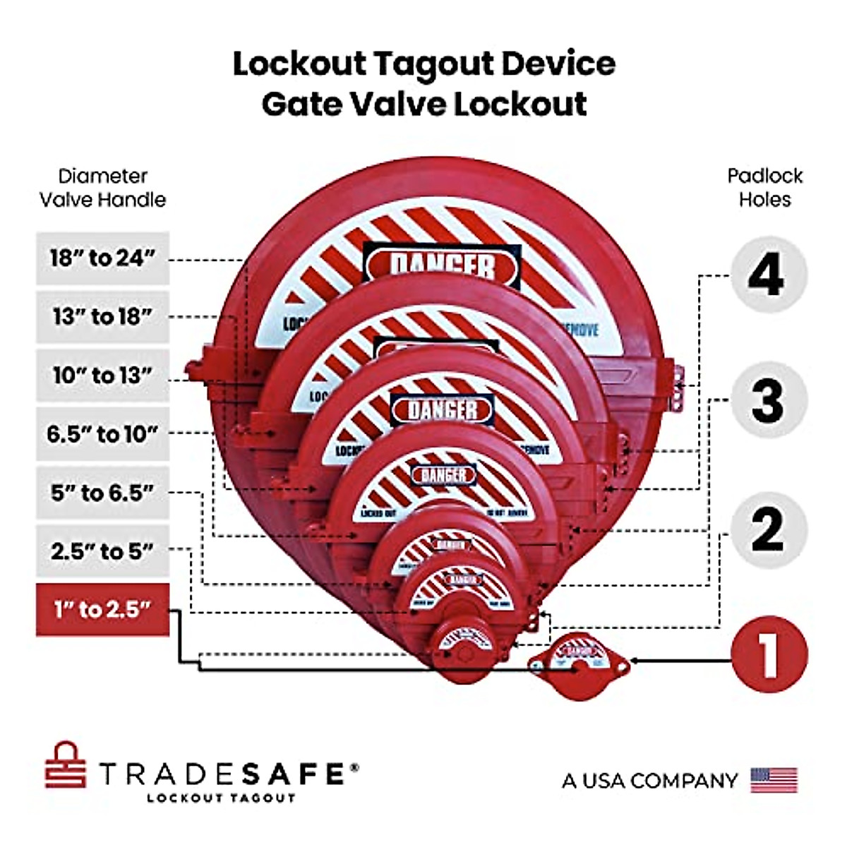 TRADESAFE Gate Valve Lockout - 2 Pack Valve Lockout Device for 1 inch to 2-1/2 inch Diameter Valve Handles, OSHA Compliant Lockout Tagout Valve for Professional and Industrial Use