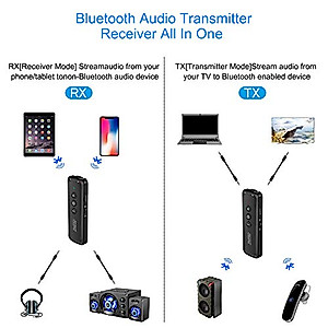 Bluetooth 5.0 Transmitter 3 in 1,Bluetooth Receiver ,Wireless Adapter, Bluetooth Audio Adapter with 3.5mm AUX Stereo Output for TV , PC, car, Headset, Headphone, Earphone, Earbud