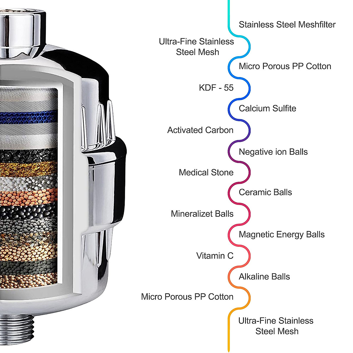 Aqua Earth Shower Filter For Hard Water Shower Head Filter to Remove Chlorine Fluoride Water Softener Coconut Shell Activated Carbon Reduces Dry Itchy Skin Heavy Metals Other Sediments Vitamin C