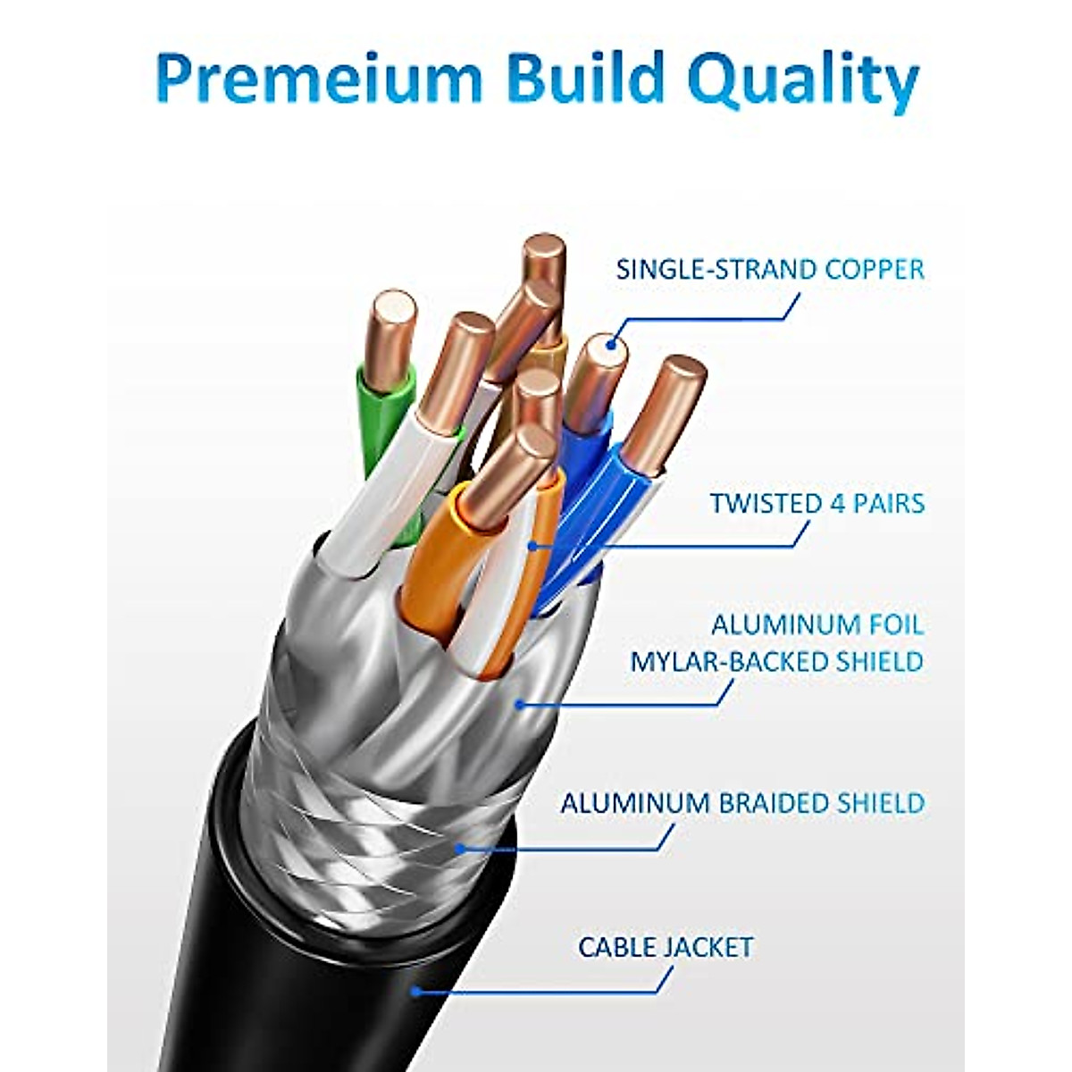 Tesmax Cat 8 Ethernet Cable for Gaming 6FT, Heavy Duty High Speed 26AWG 2000Mhz with Gold Plated RJ45 Connector, Fast Ethernet Cable for Gaming, S/FTP Weatherproof for Router, Modem, PC, PS5, Xbox