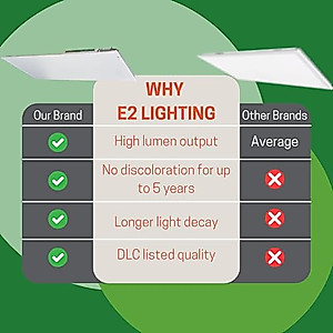 E2 Lighting 2 Pack 2X4 LED Flat Panel Light with Emergency Battery Backup 35W-40W-45W-50W Wattage Selectable 3000K-3500-4000K-5000K