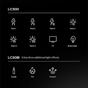 Godox LC30D Litemons Tabletop LED Light, 33w 5600K CRI 95+/TLCl 96+ Daylight Video Light, 8 Preset Lighting FX Effects