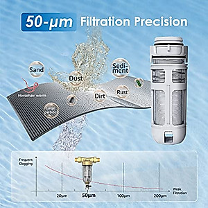 Waterdrop WD-RPFK and WD-PFA Spin Down Sediment Filter Replacement Cartridge, 50 Micron, 1 count