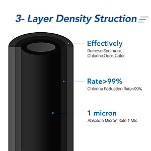 ICEPURE 1 Micron 2.5" x 10" Whole House CTO Carbon Sediment Water Filter Cartridge Compatible with DuPont WFPFC8002, WFPFC9001, SCWH-5, WHCF-WHWC, WHCF-WHWC, FXWTC, CBC-10, RO Unit, Pack of 3