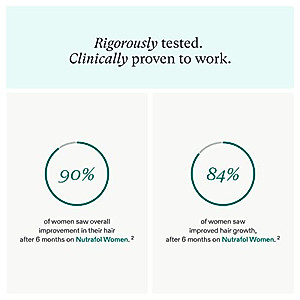 Nutrafol Fullest Hair Kit | Women Hair Supplement & Growth Activator | Ages 18-44 | Supports Visibly Stronger, Thicker Hair | Patent-Pending Ashwagandha Exosome Technology | 3 Month Supply