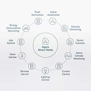 Aqara Wireless Mini Switch Plus Aqara Vibration Sensor Vibration Sensor, Requires AQARA HUB, Zigbee Connection, for Remote Monitoring, Alarm System and Smart Home Automation