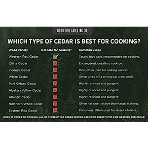 6 Pack Cedar Grilling Planks for Salmon and More. Sourced and Made in The USA.