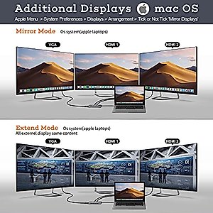 USB C Docking Station Dual Monitor for Dell/HP/Lenovo/Surface Laptop, Triple Display USB C Hub Multiple Adapter, USB C Dongle with 2 HDMI 4K+VGA+4 USB Port+100W PD Charger+Ethernet+SD/TF+Audio NOVOO