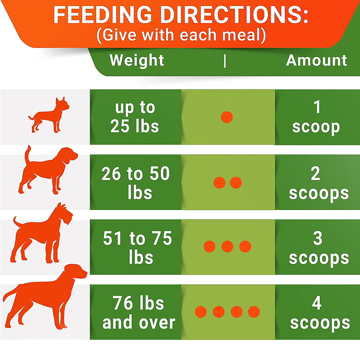 STRELLALAB Pumpkin for Dogs - High Fiber Powder Supplement - Stool Consistency and Softener - Digestion Support - Made in USA - Pumpkin