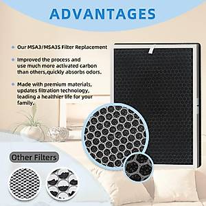 2 Pack MSA3 MSA3S Replacement Filter Compatible with Membrane Solutions MSA3 and MSA3S Air Purifier,True HEPA Air Purifier Replacement Filters