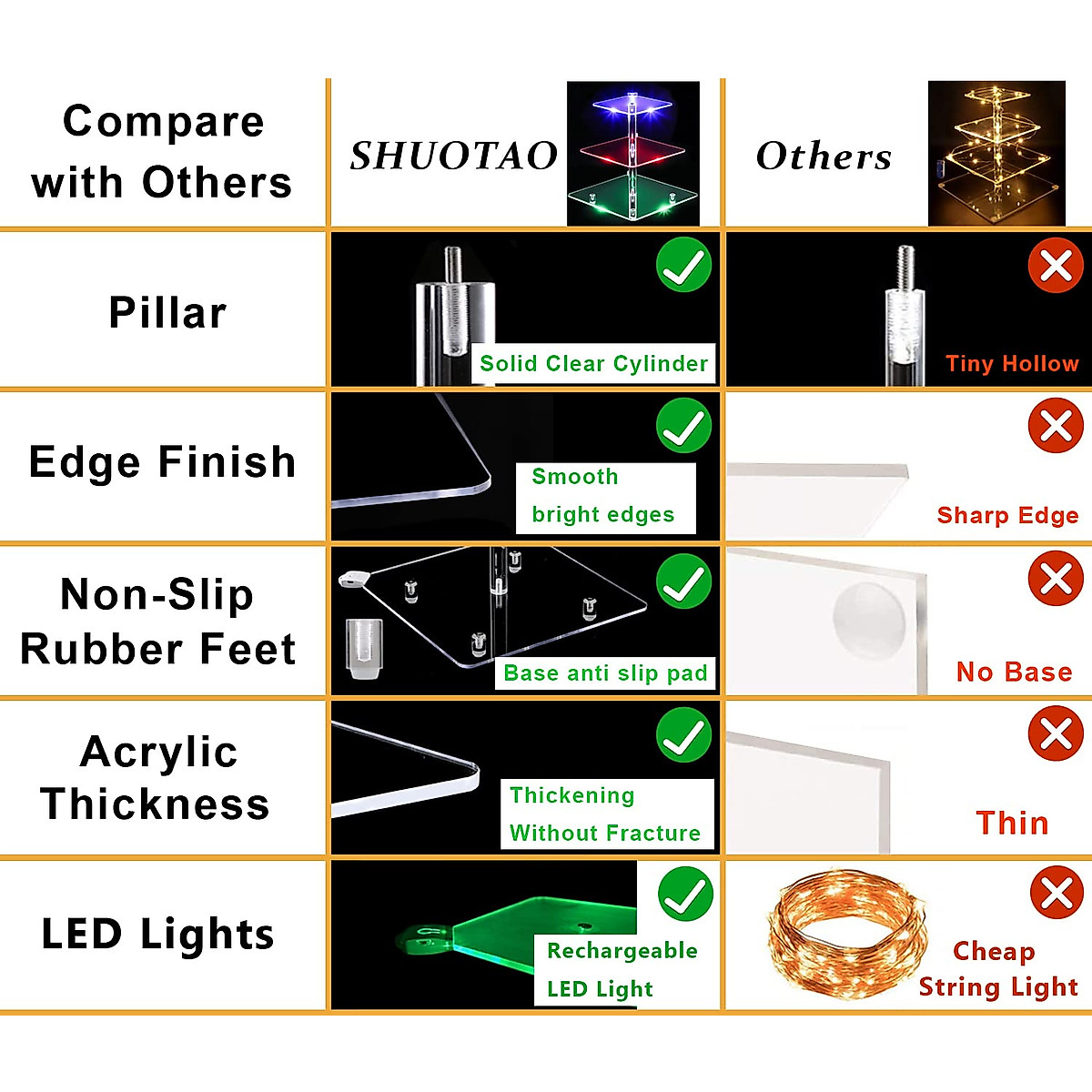 2 Set - 3 Tiers LED Acrylic Cupcake Stand, Rechargeable Clear Dessert Display Stand Cupcake Tower for Christmas, Weddings, Anniversaries, Baby Showers, Birthday Parties