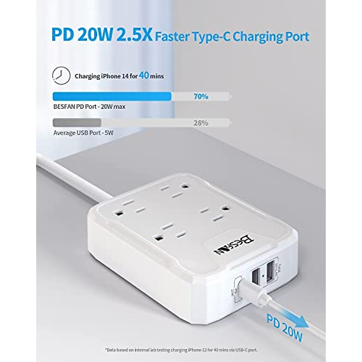 BESFAN Power Delivery Power Strip with USB C (20W), Electrical Outlet Extender with 4 Outlets, 2 USB-A Ports & 1 USB-PD Port, Flat Plug Extension Cord 4.6 Ft for Travel/Home/Office