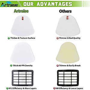 3 Pack Filters for Shark Navigator Lift-Away NV350, NV351, NV352, NV355, NV360, NV370, UV440, UV490, UV540 vacuum- XFF350 XHF350