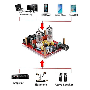 Socobeta Preamplifier Preamp Tube Board DIY Kit 6J1 Preamp Tube Board Preamplifier Headphone Amplifier