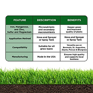 Organic Micronutrient Booster Lawn Fertilizer - Simple Grow Solutions- Garden & Lawn Fertilizer- Grower, Gardener- Liquid Food for Grass, Tomatoes, Flowers, Vegetables (1 Gallon)