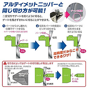 GodHand Blade One Nipper GH-PN-120 for Plastic Models