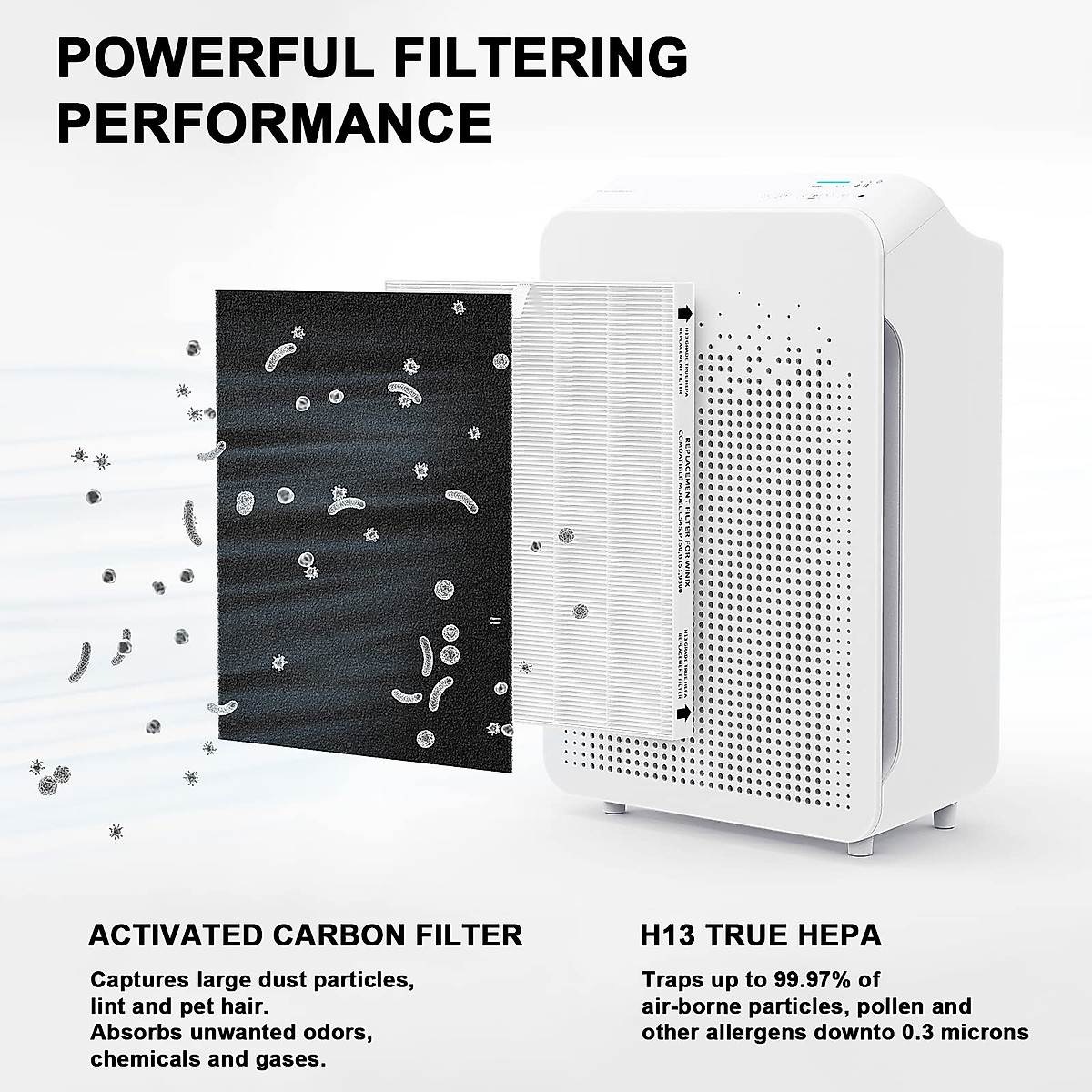 GoKBNY C545 True HEPA Replacement Filter Compatible with Winix C545 Purifier, HPEA Filter S, Part Number 1712-0096-00, 4×True HEPA Filters + 4×Activated Carbon Pre-Filters